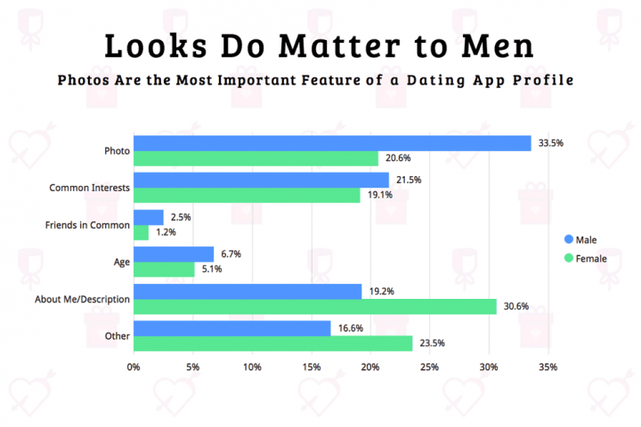 2023 Tinder Statistics & Fun Facts That You Didn’t Know Before!