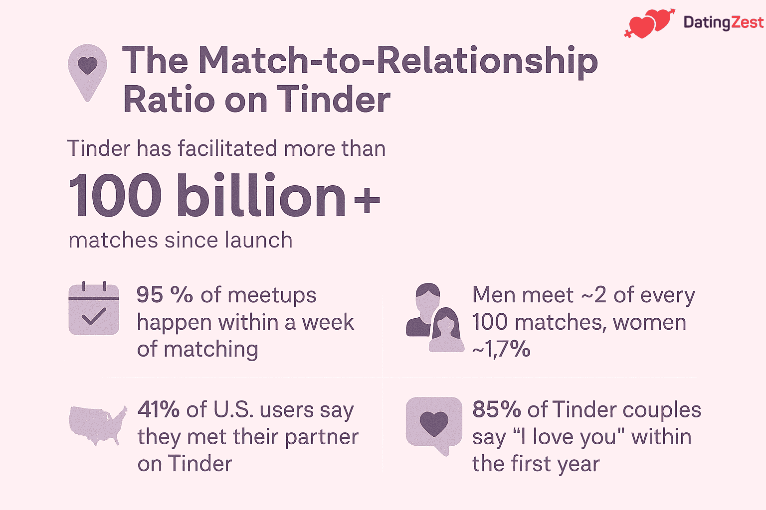 Tinder Statistics 2025: Users, Gender Ratio, Success Rates & Most ...