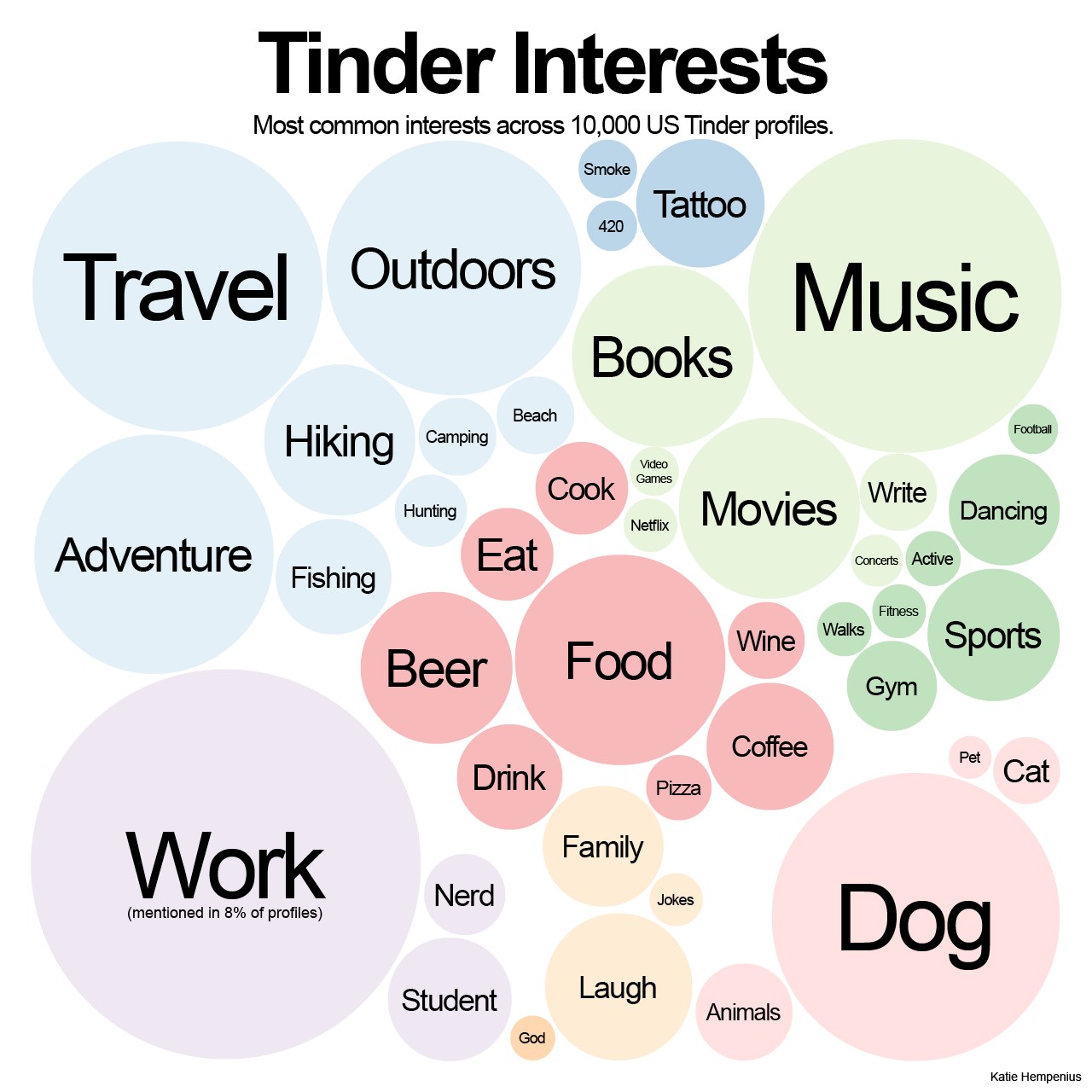 2023 Tinder Statistics & Fun Facts That You Didn’t Know Before!