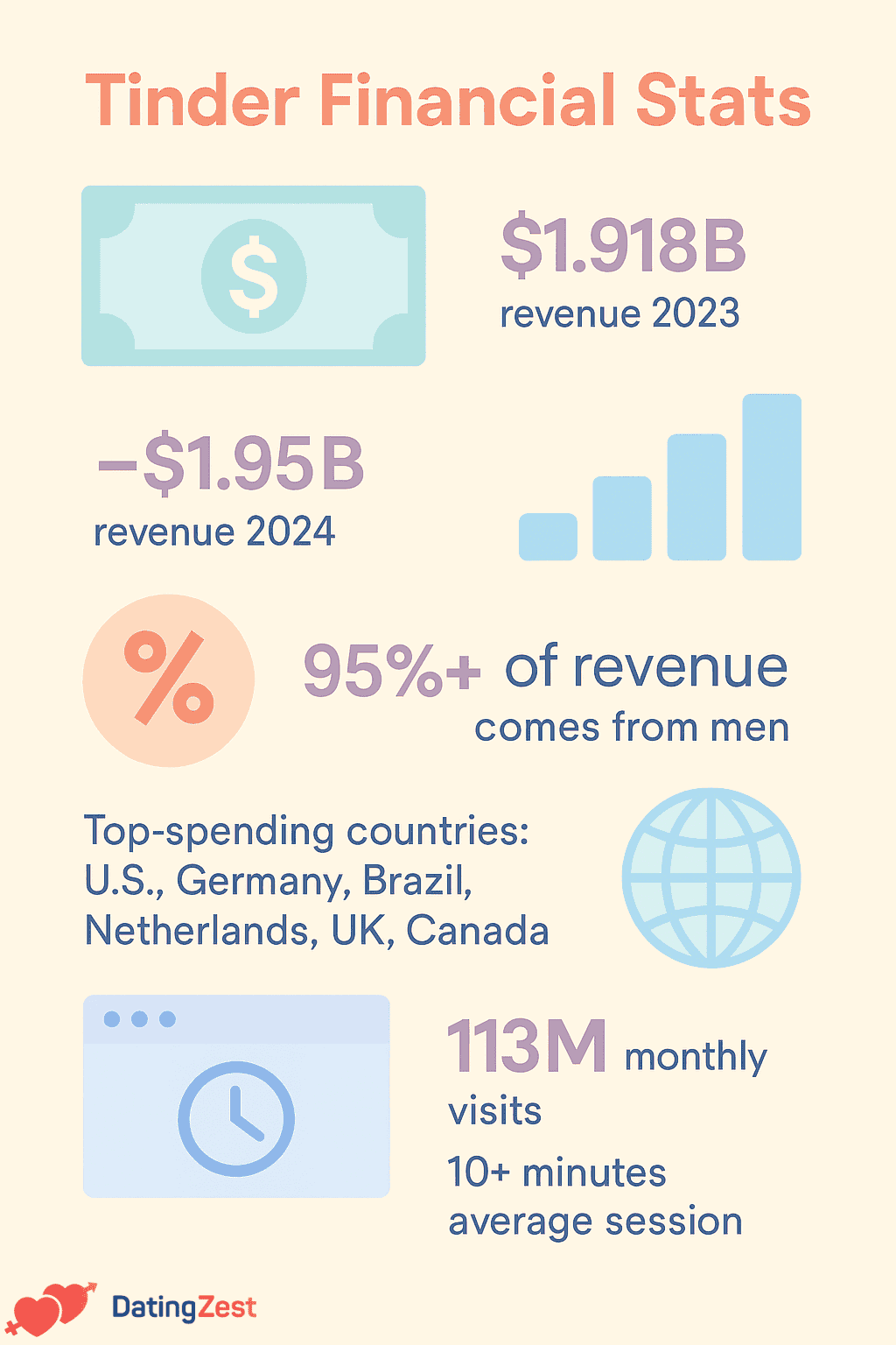 Tinder Statistics 2025: Users, Gender Ratio, Success Rates & Most ...