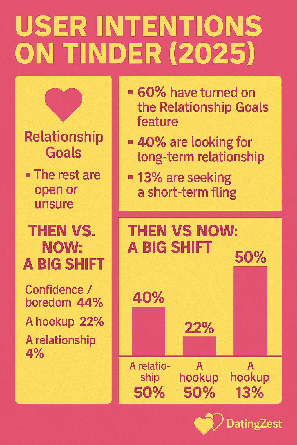 Tinder Statistics 2025: Users, Gender Ratio, Success Rates & Most ...