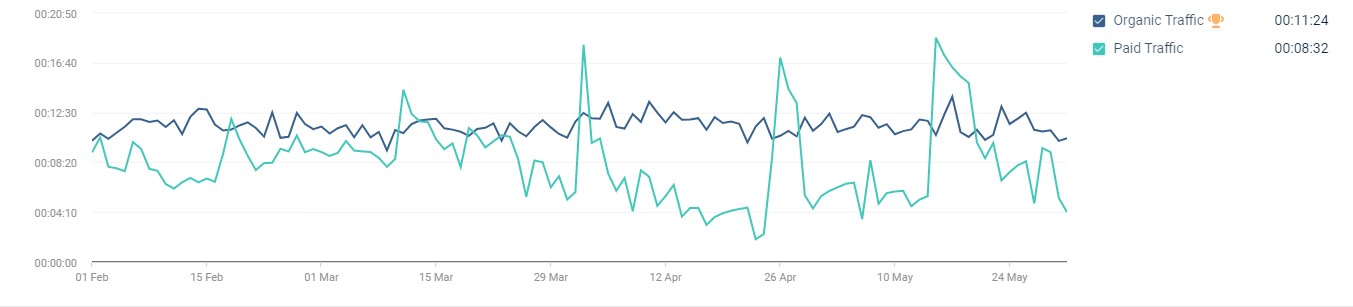 2023 Tinder Statistics & Fun Facts That You Didn’t Know Before!