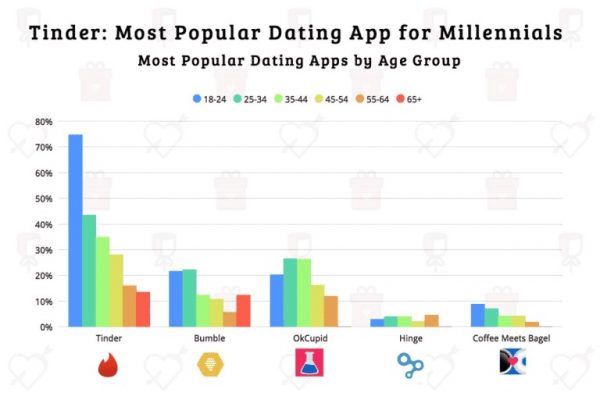 2023 Tinder Statistics & Fun Facts That You Didn’t Know Before!