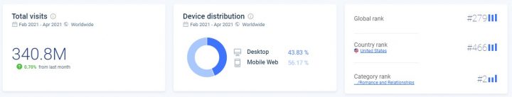 2023 Tinder Statistics & Fun Facts That You Didn’t Know Before!