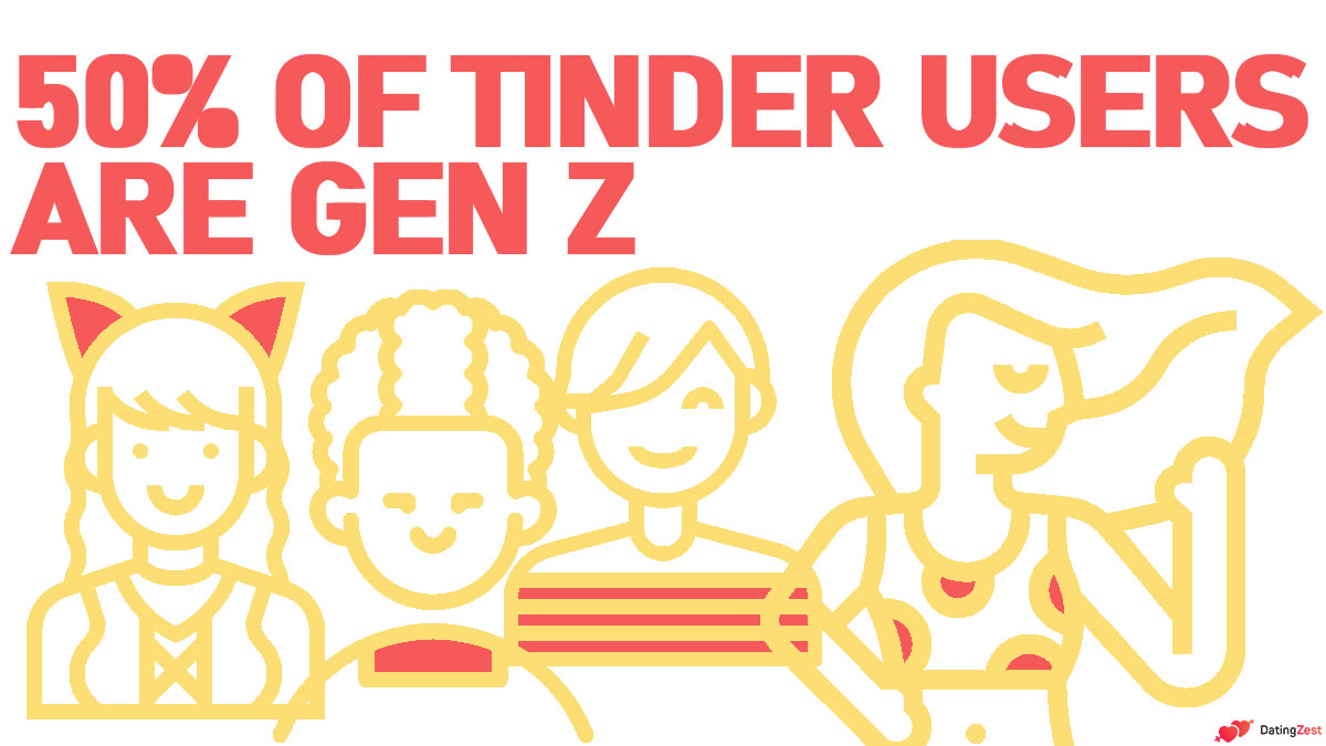 2023 Tinder Statistics & Fun Facts That You Didn’t Know Before!
