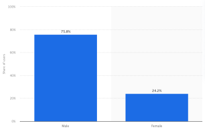 2023 Tinder Statistics & Fun Facts That You Didn’t Know Before!