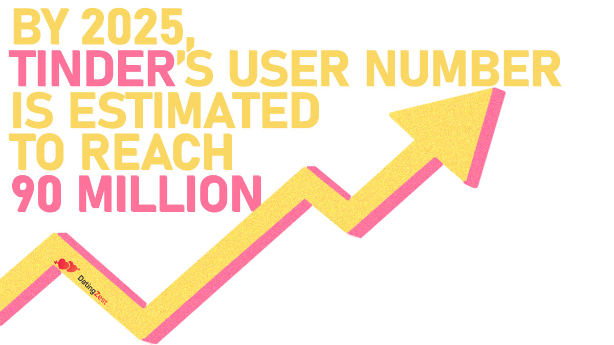 2023 Tinder Statistics & Fun Facts That You Didn’t Know Before!